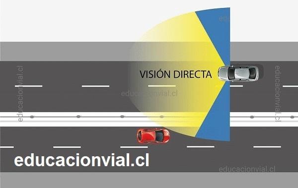 Realizar Examen | Educación Vial